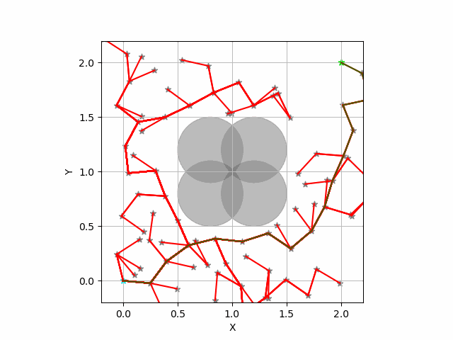 経路生成 (RRT*) を実装してみた Part1 #Python - Qiita