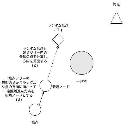 経路生成 (RRT*) を実装してみた Part1 #Python - Qiita