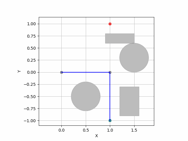 2軸ロボットアーム Part4 (経路生成手法であるRRTと干渉判定用ライブラリpython-fclとの合体) #Python - Qiita