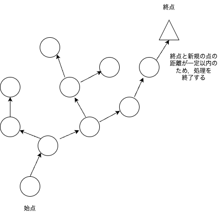 経路生成 (RRT) を実装してみた Part1 #Python - Qiita