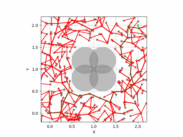 経路生成 (RRT*) を実装してみた Part1 #Python - Qiita