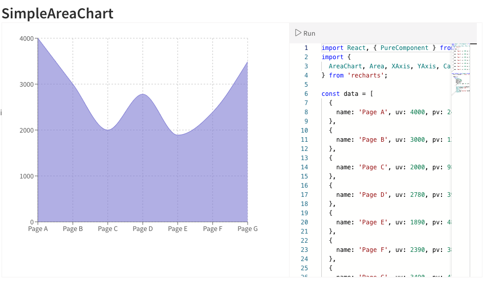Rechartsの面グラフを使う #React - Qiita
