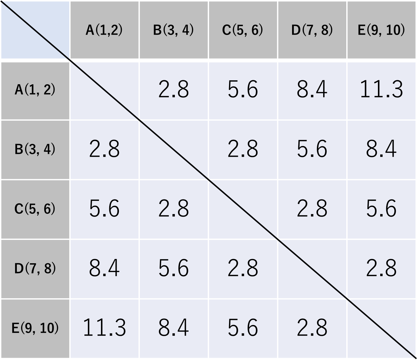 Python で Boids を動かす #初心者 - Qiita