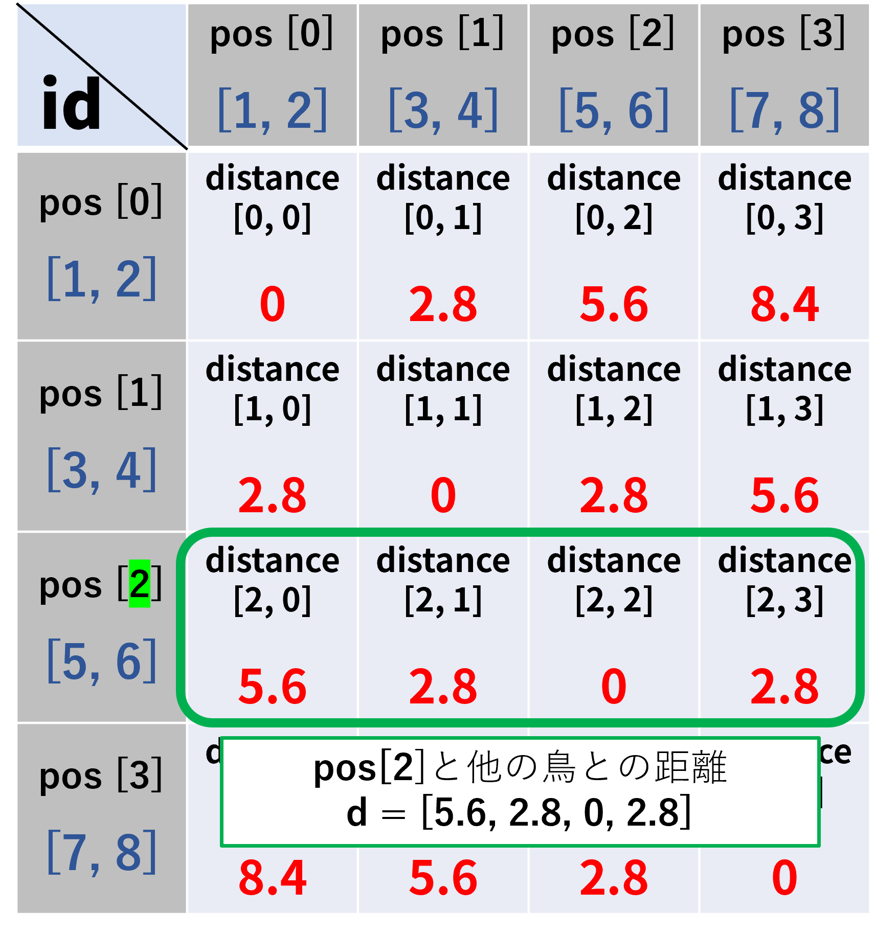 Python で Boids を動かす #初心者 - Qiita
