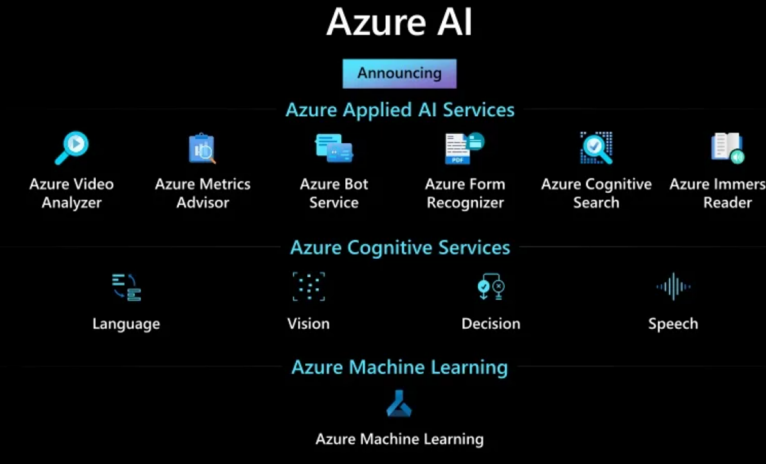 Azure Cognitive ServicesのCustom Visionを使って、カスタムオブジェクト検出モデルを作成して画像識別をしてみた #CognitiveServices - Qiita