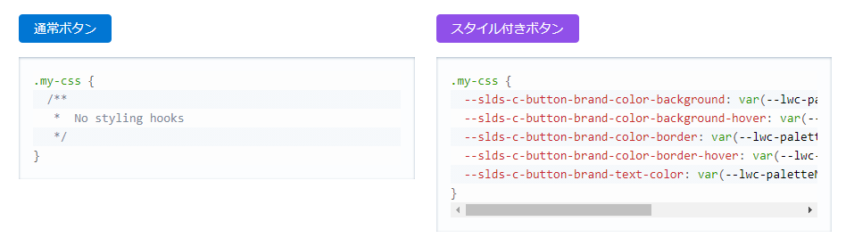 Styling Hooks : Lightning Design System #Salesforce - Qiita