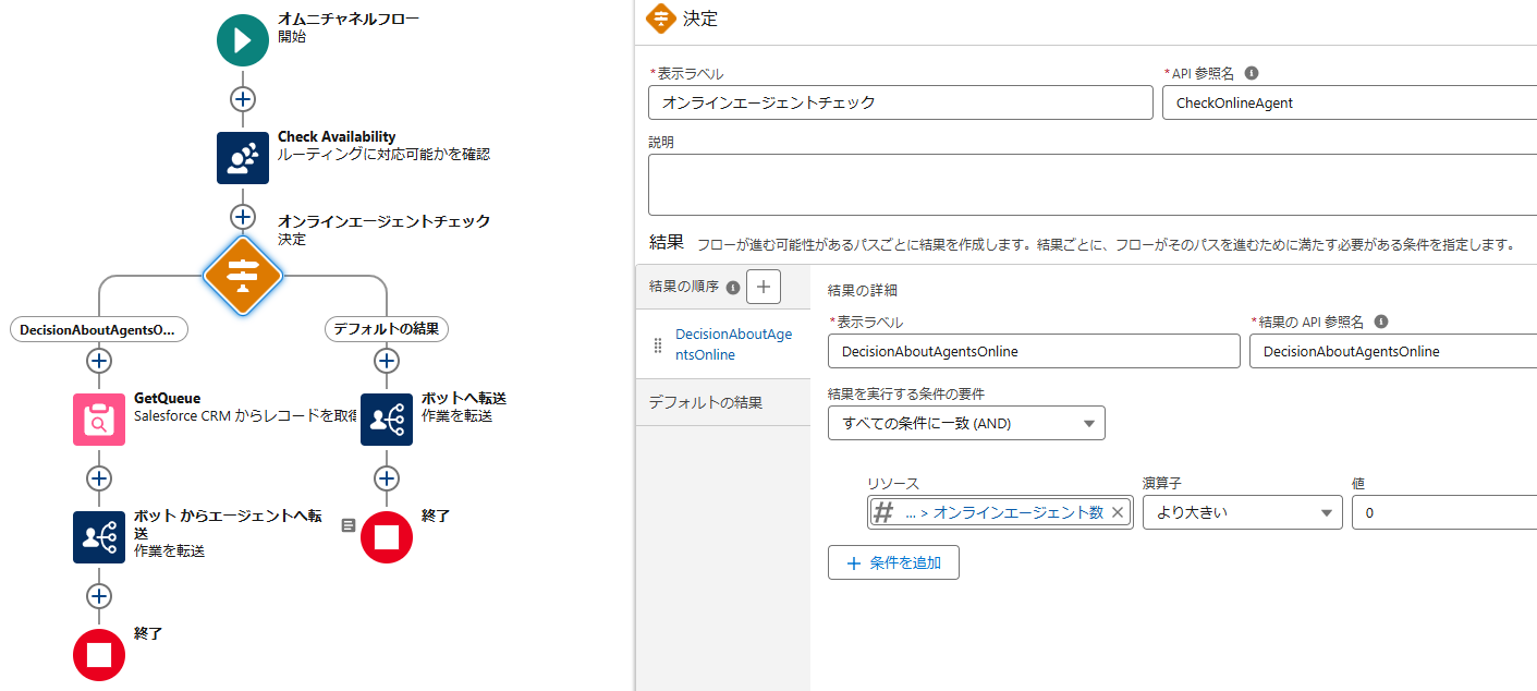 Messaging for In-App and Webのまとめ #Salesforce - Qiita
