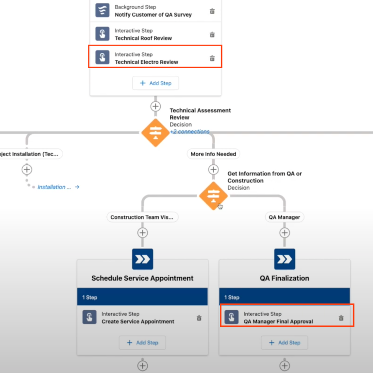 Salesforce Flow Orchestrator とは何ですか? #Salesforce - Qiita