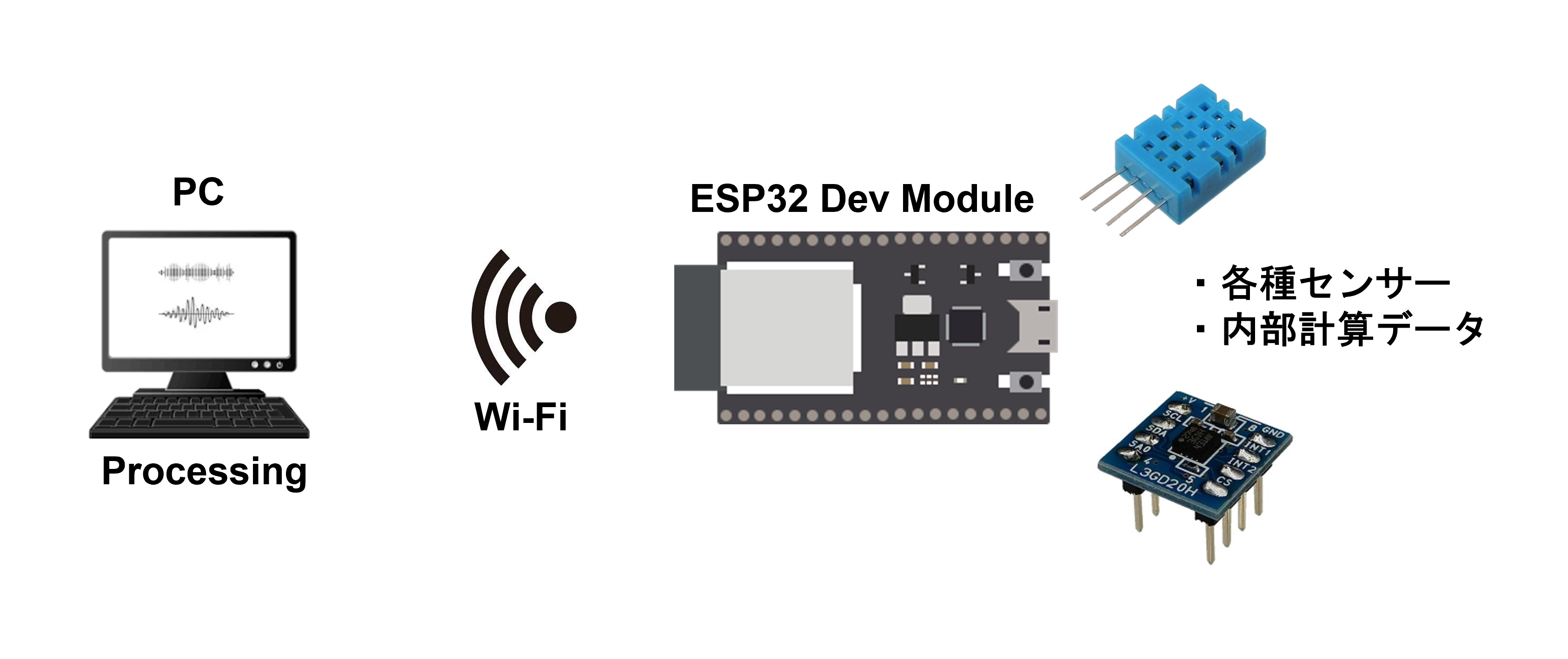 Processingでesp32の内部データをwifi受信してリアルタイムグラフ化する Processing Qiita