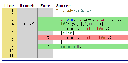 GitLab CIを使ってcoverage testの結果を公開しよう！ ~C++とgcovr~ #テスト - Qiita