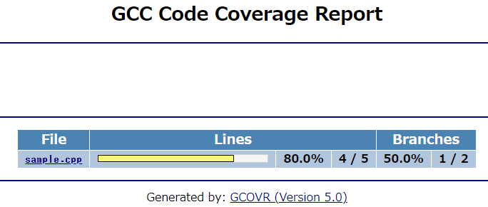 GitLab CIを使ってcoverage testの結果を公開しよう！ ~C++とgcovr~ #テスト - Qiita