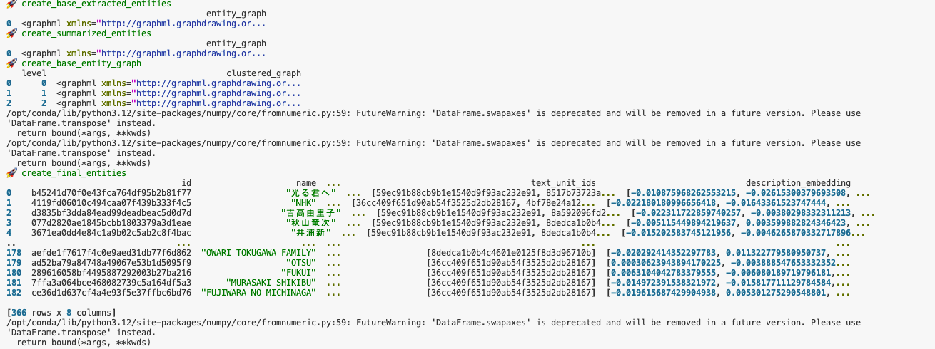 graphRAGをAzure OpenAIで試してみる #AzureOpenAIService - Qiita