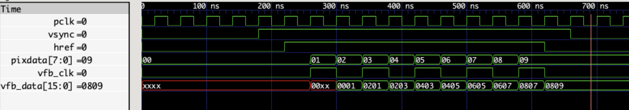 [FPGA]FPGA × cocotb(python)(1) #Python - Qiita