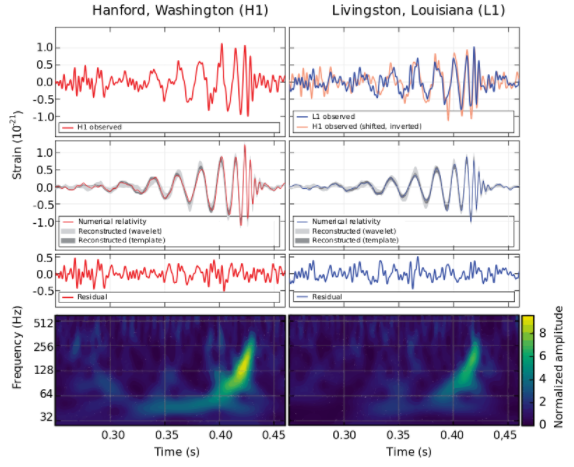 【Kaggle】G2Net Gravitational Wave Detection コンペ振り返り #機械学習 - Qiita
