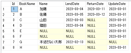 [SQLServer] NULL置換する方法 #SQL - Qiita