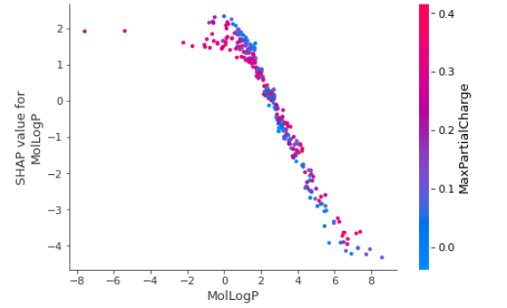 物性予測モデルをSHAPで解釈してみる #scikit-learn - Qiita