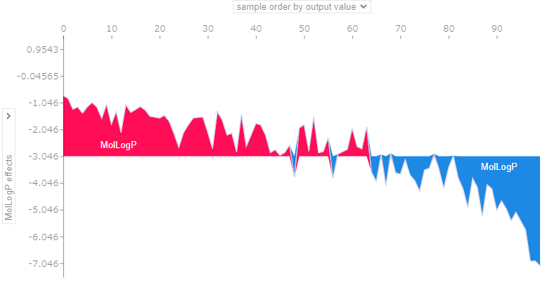 物性予測モデルをSHAPで解釈してみる #scikit-learn - Qiita