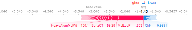 物性予測モデルをSHAPで解釈してみる #scikit-learn - Qiita
