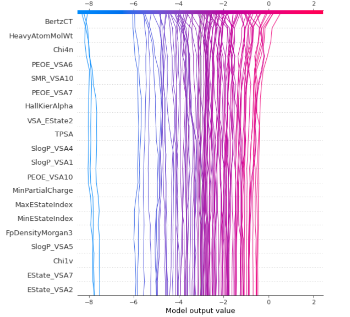 物性予測モデルをSHAPで解釈してみる #scikit-learn - Qiita