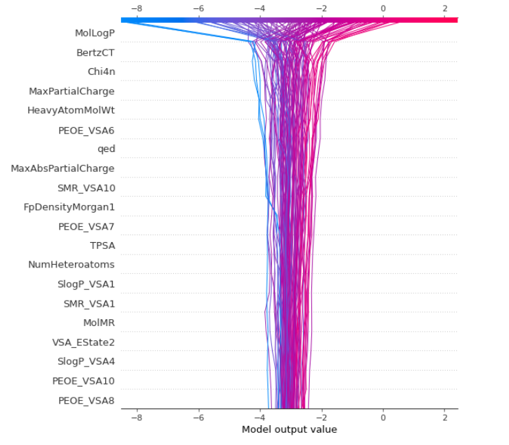 物性予測モデルをSHAPで解釈してみる #scikit-learn - Qiita