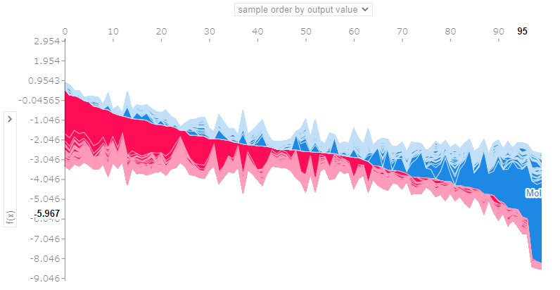 物性予測モデルをSHAPで解釈してみる #scikit-learn - Qiita