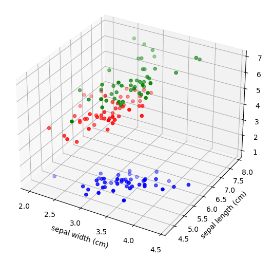 matplotlibを使用した3次元グラフ描画ができなかった件（解決） #Python - Qiita