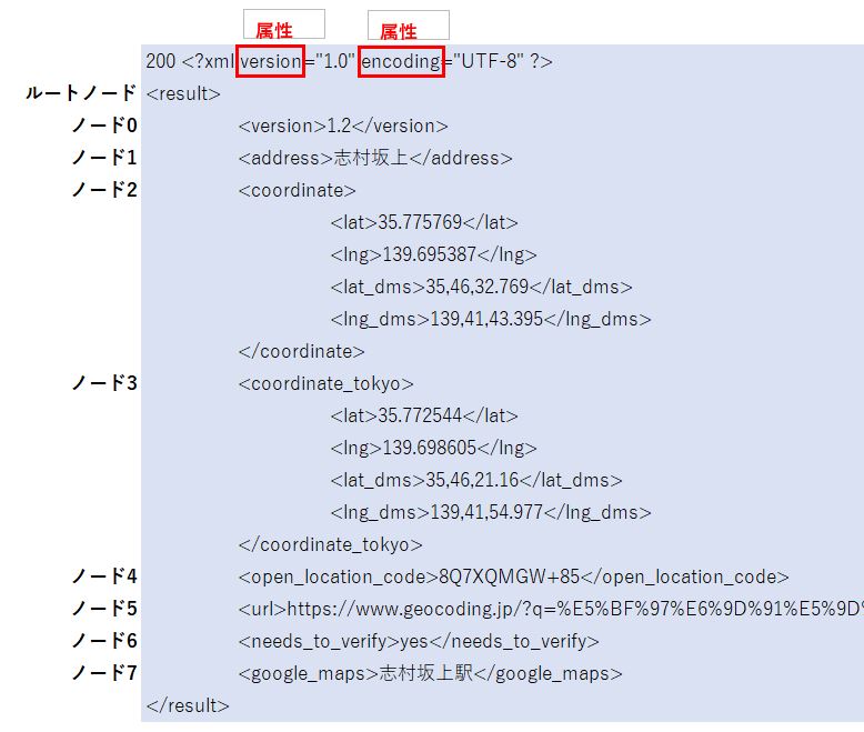 【HTTP要求アクティビティ】XMLフォーマットの扱い方メモ #UiPath - Qiita