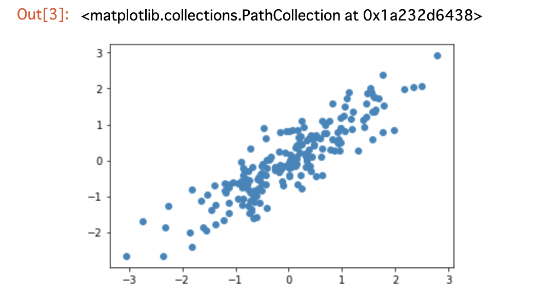 Python入門 機械学習の基礎教師なし学習 主成分分析 Python Qiita