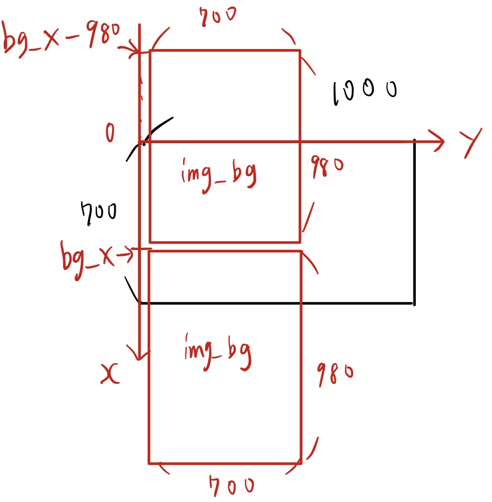 OpenCV+pygameで簡単な立ち絵付きシューティングゲームを作るお気軽ゲーム入門(後編) #Python - Qiita