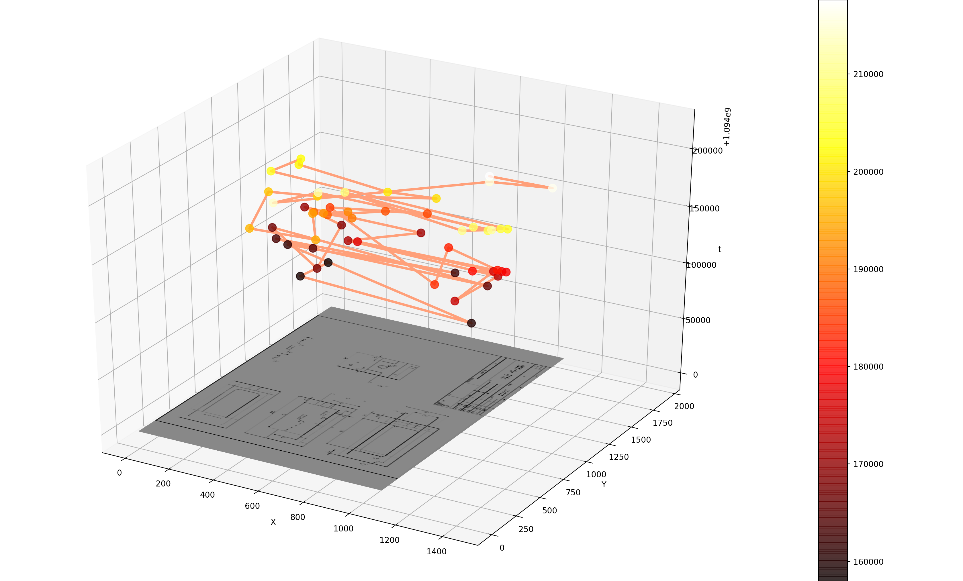 [Matplotlib]3D散布図の底面に画像を挿入してみた #Python - Qiita