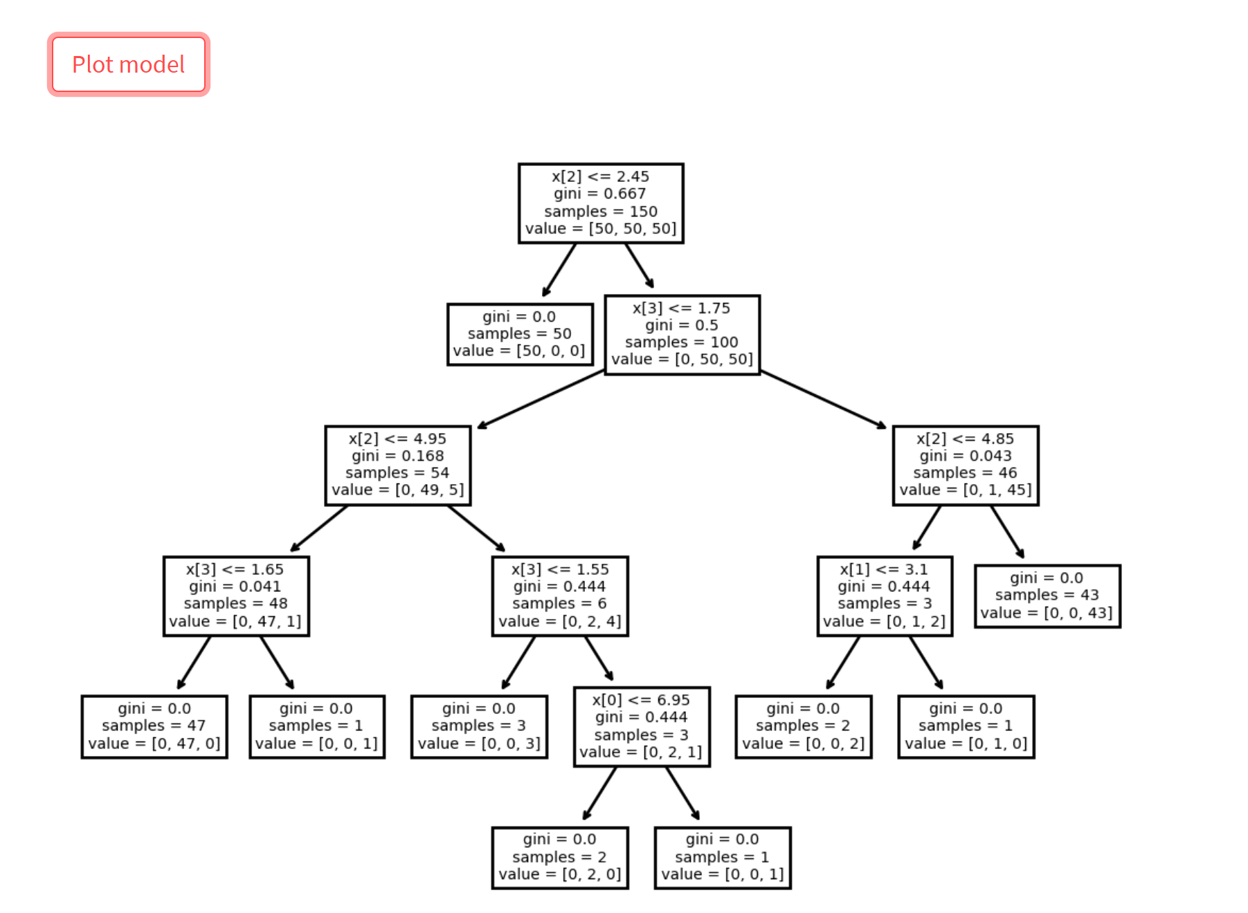 streamlitを使ったお手軽Webアプリ開発 #Python - Qiita