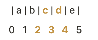 java.lang.Stringクラスの色々なメソッドについて #Java - Qiita