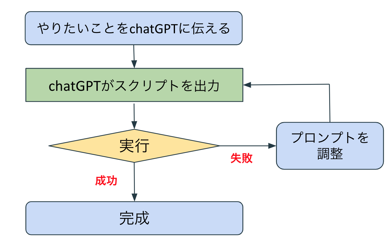 ChatGPTと地図描画ライブラリでつくる地図 #colaboratory - Qiita
