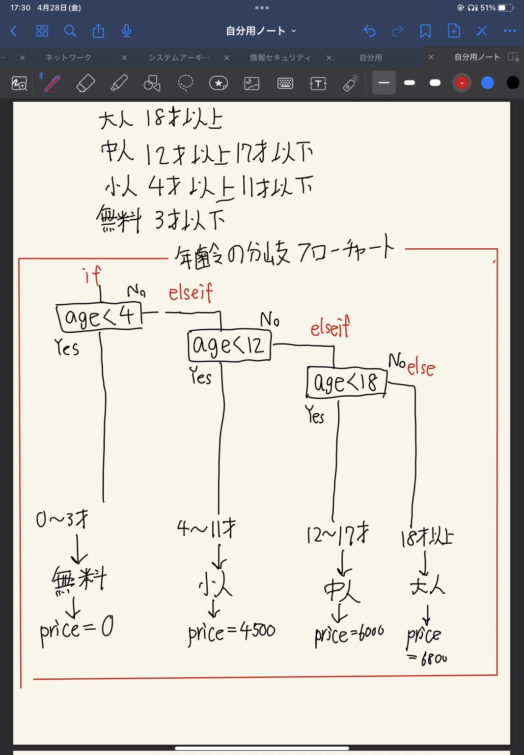 if と elseif と elseの違い #Python - Qiita