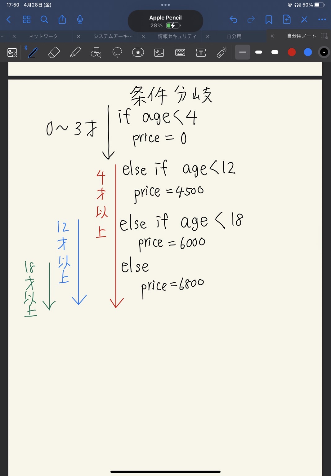 if と elseif と elseの違い #Python - Qiita