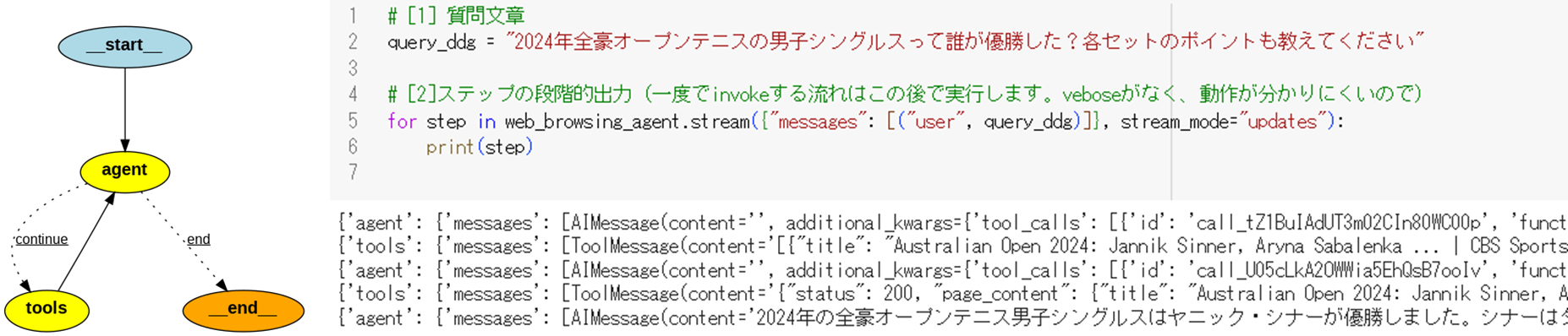 「生成AIエージェント」の実装入門（LangChain版とLangGraph版を対比） #Python - Qiita