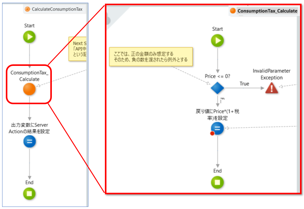 (OutSystems) Service Actionチュートリアル #outsystems - Qiita