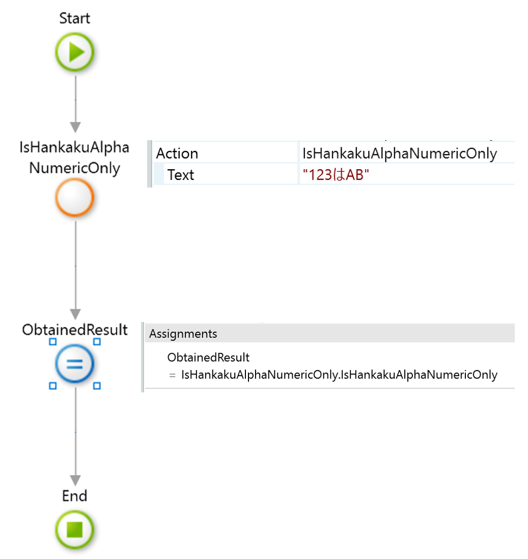 [OutSystems]Client Action用のBDDFrameworkのチュートリアル #outsystems - Qiita