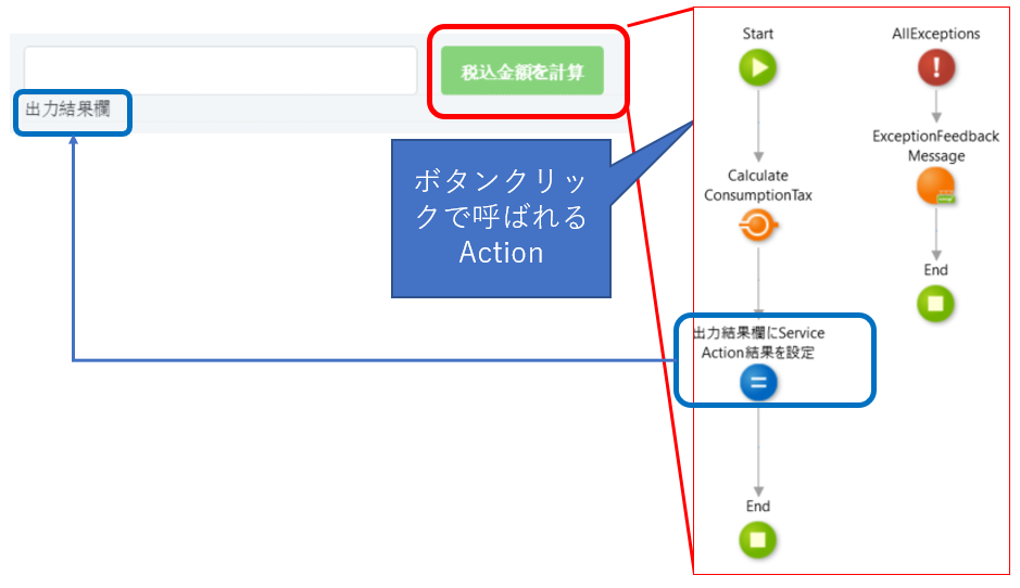 (OutSystems) Service Actionチュートリアル #outsystems - Qiita