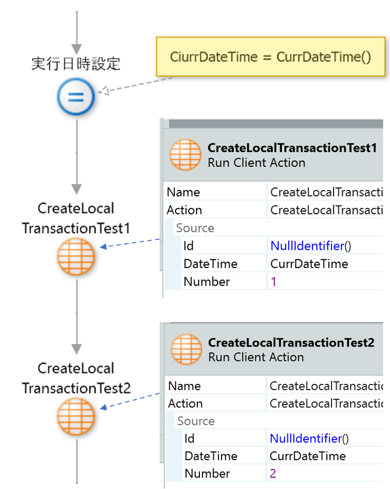 [OutSystems]Local Storageのトランザクション #outsystems - Qiita