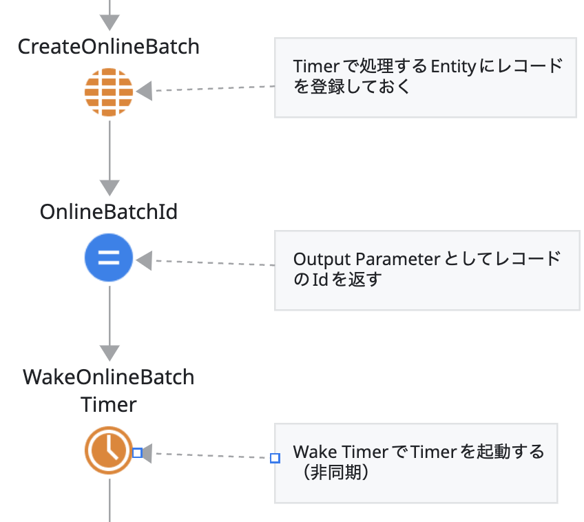 [ODC]Timerでオンラインバッチを実現する #outsystems - Qiita