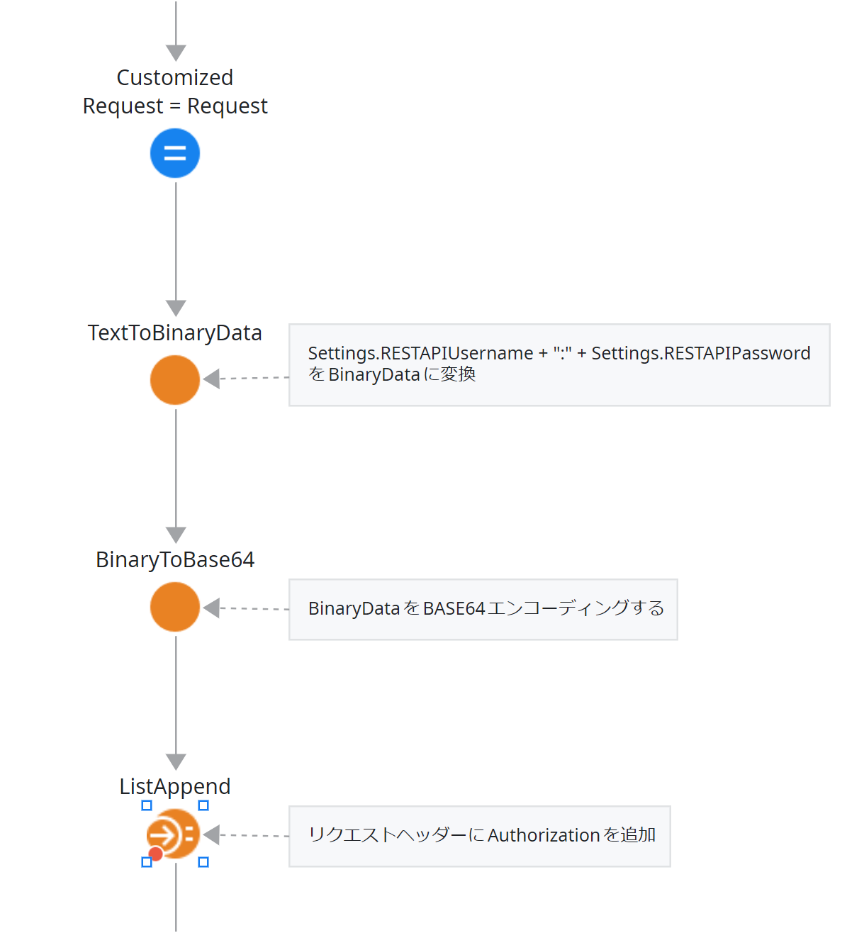 [ODC]Consume REST APIのBasic認証 #outsystems - Qiita