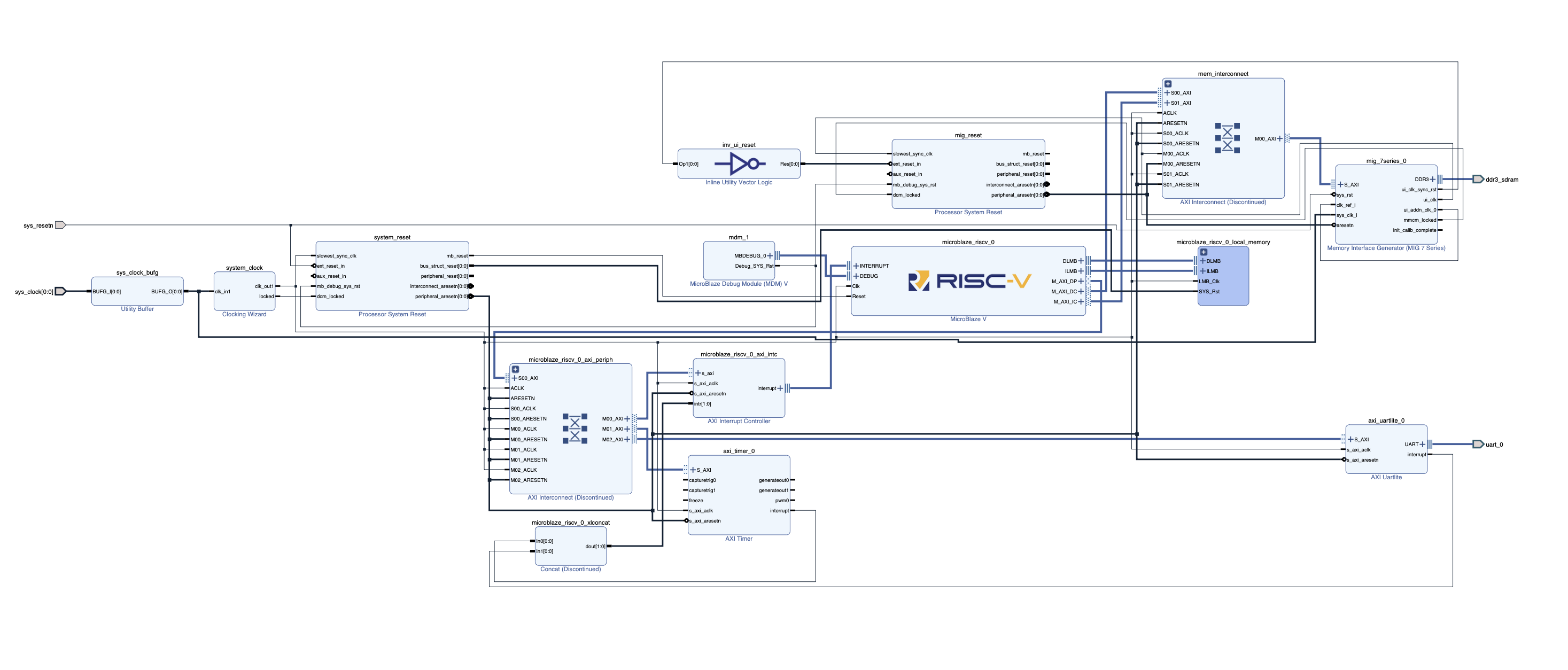 Zephyr on MicroBlaze V (Arty A7-100T) #FPGA - Qiita