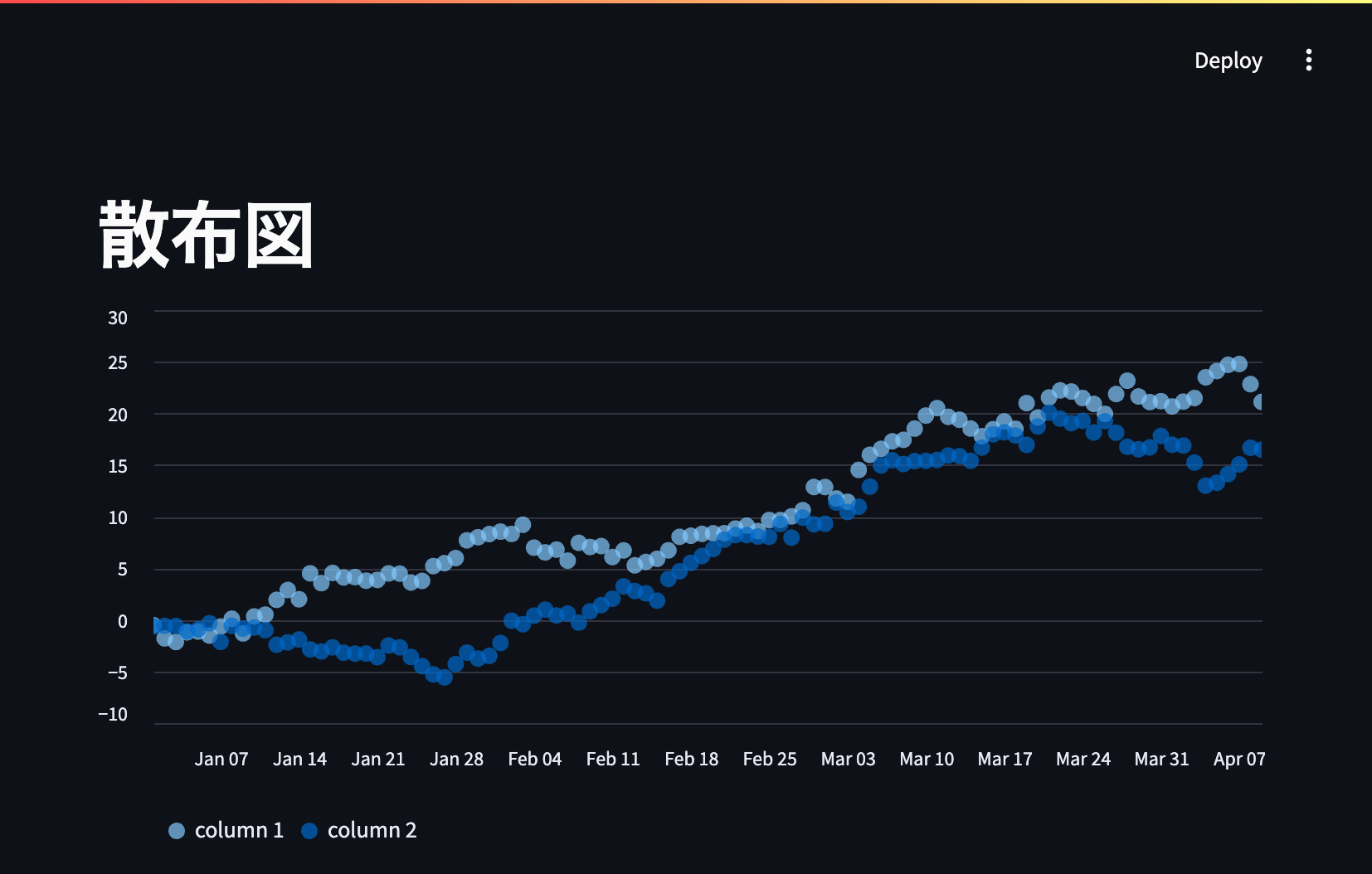 Streamlit に入門してみた #Python - Qiita