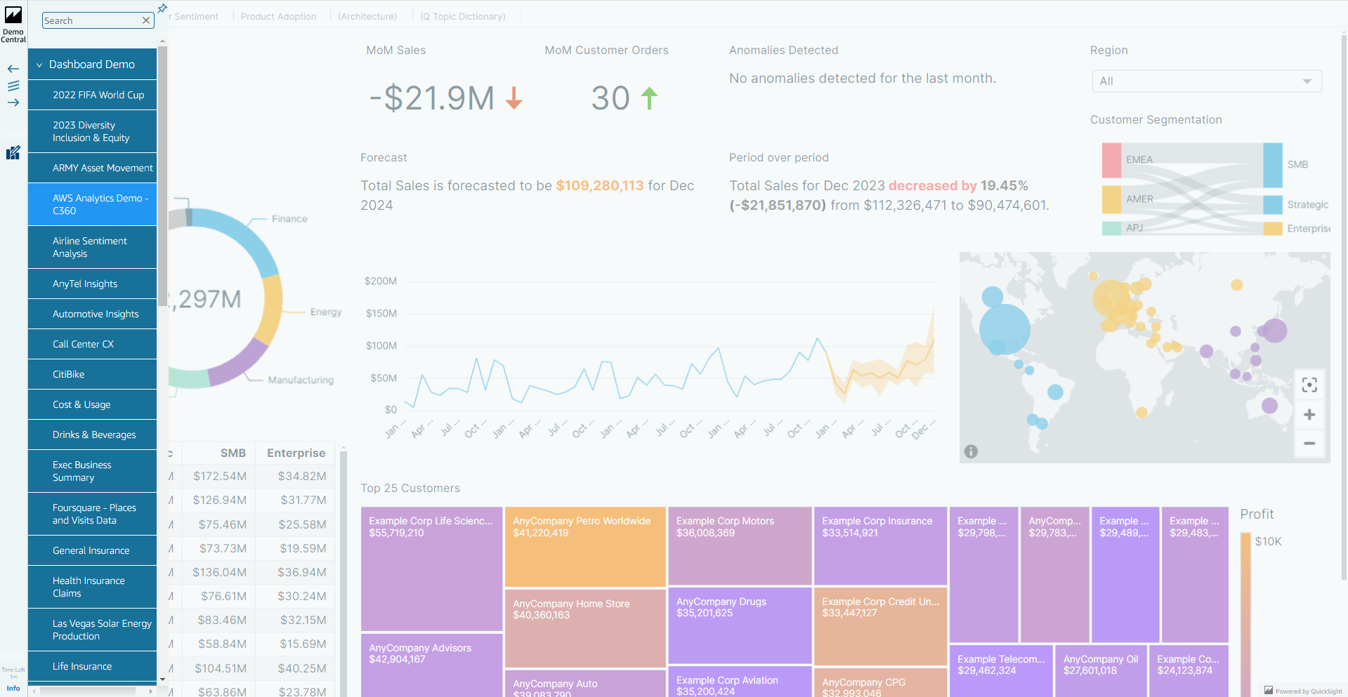 [AWS]QuickSight Demo Centralを使ってみた #AWS - Qiita