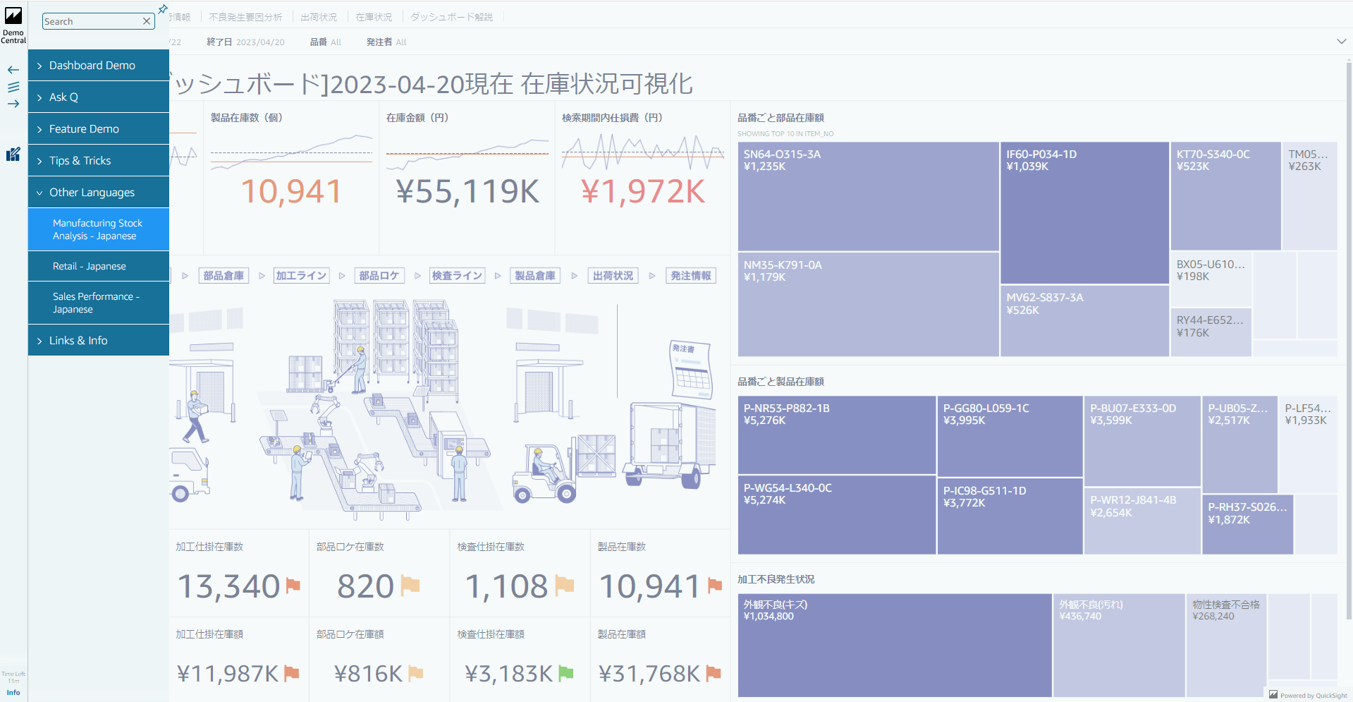 [AWS]QuickSight Demo Centralを使ってみた #AWS - Qiita