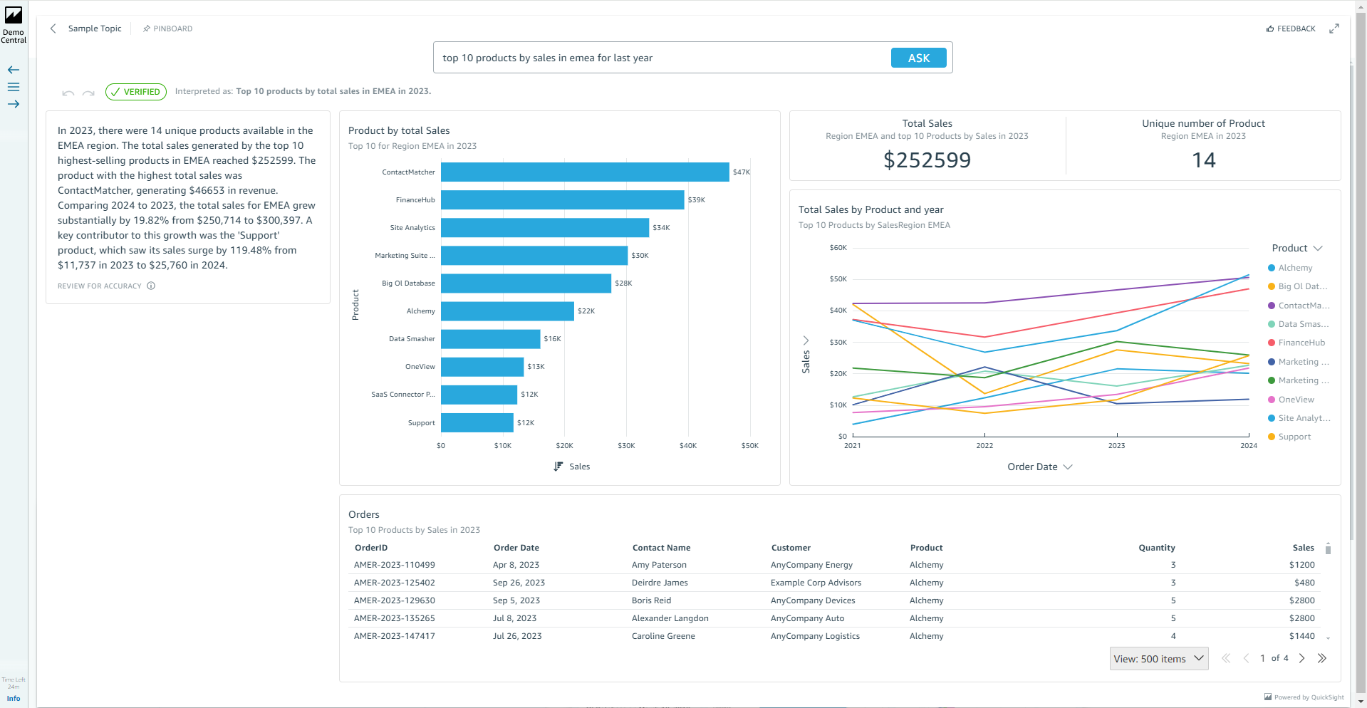 [AWS]QuickSight Demo Centralを使ってみた #AWS - Qiita