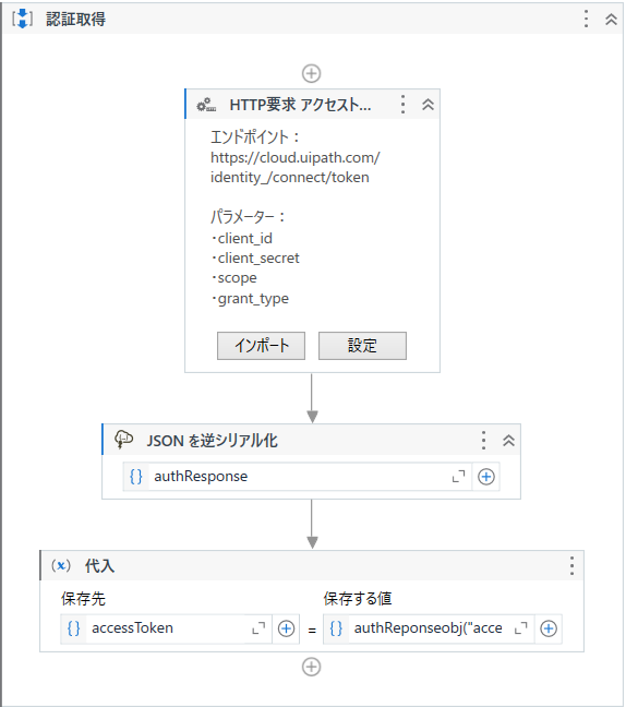 UiPath Automation Cloud: きめ細かいアクセス権の細かい話 #PowerShell - Qiita
