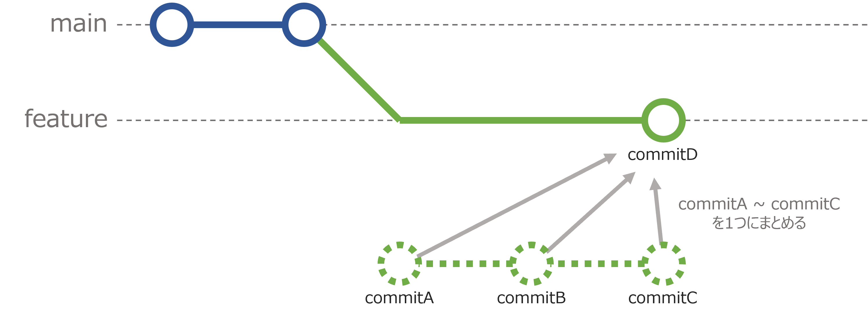 VSCodeでgit rebaseを使ってコミットをまとめる #Git - Qiita