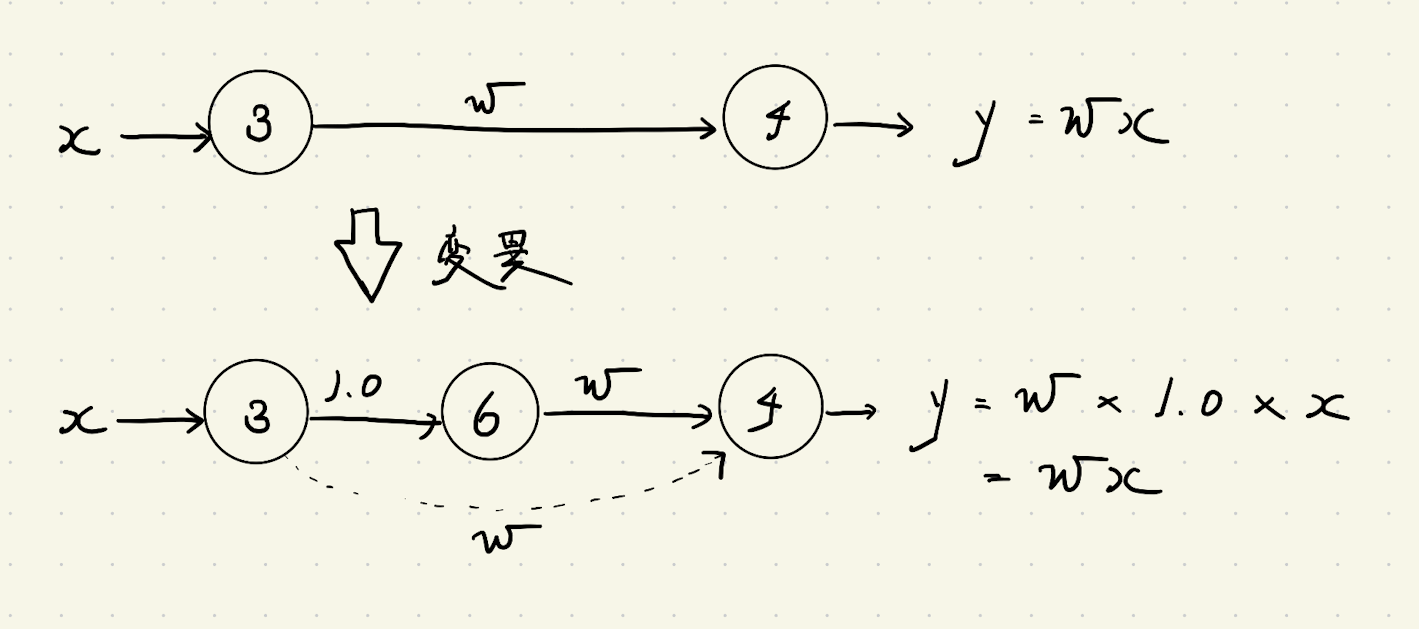 CPPN-NEATとHyperNEAT #強化学習 - Qiita
